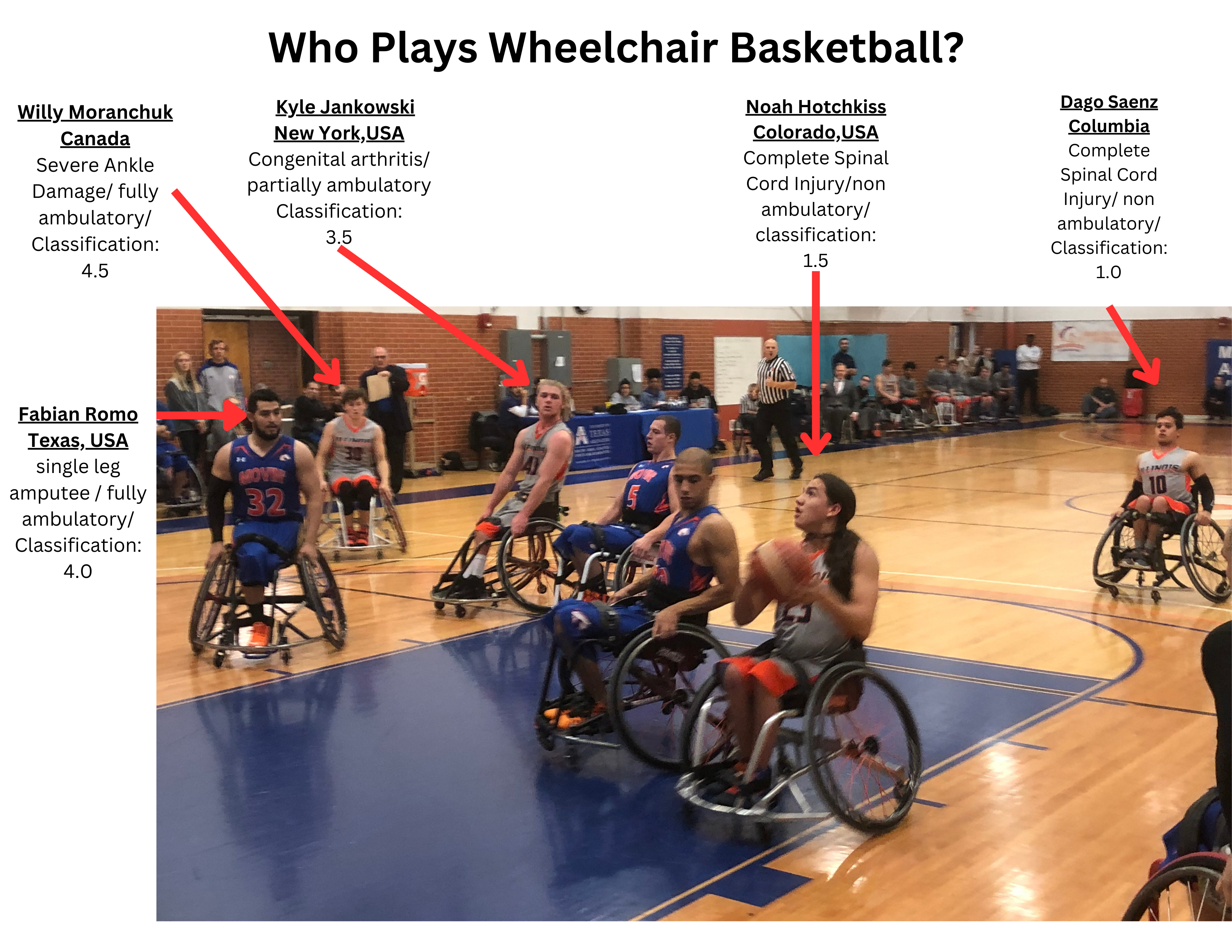 Who Plays png – Tribal Adaptive
